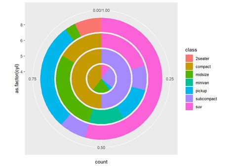 Ch Data Visualization Yet Another R For Data Science Study Guide