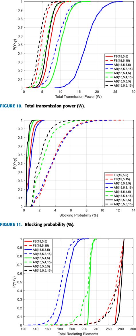Figure 11 From An Adaptive Hybrid Beamforming Approach For 5g Mimo Mmwave Wireless Cellular