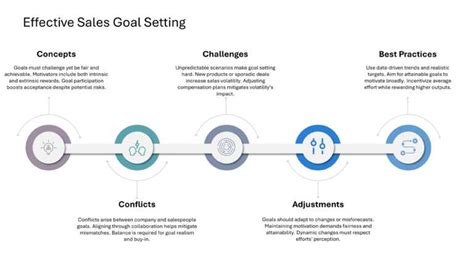 Salesforce Strategy Presentation