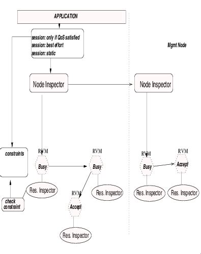 Inter Domain Resource Management Architec Ture Download Scientific