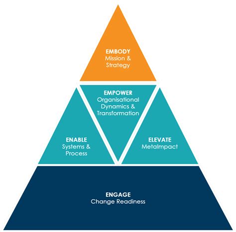 Evolve Insight And Opportunities Creative Analysis