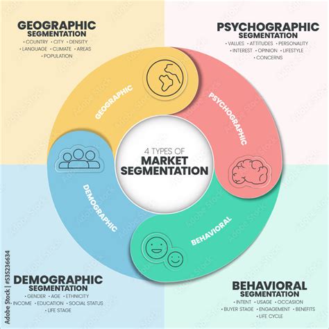 Market Segmentation Presentation Template Vector Illustration With Icons Has 4 Process Such As