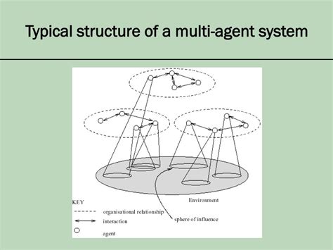 Ppt Design Of Multi Agent Systems Powerpoint Presentation Free Download Id1720578