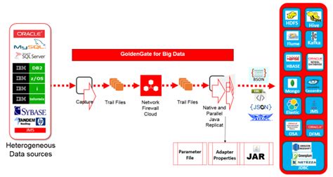 goldengate mysql kafka同步 goldengate mysql kafaka csdn博客