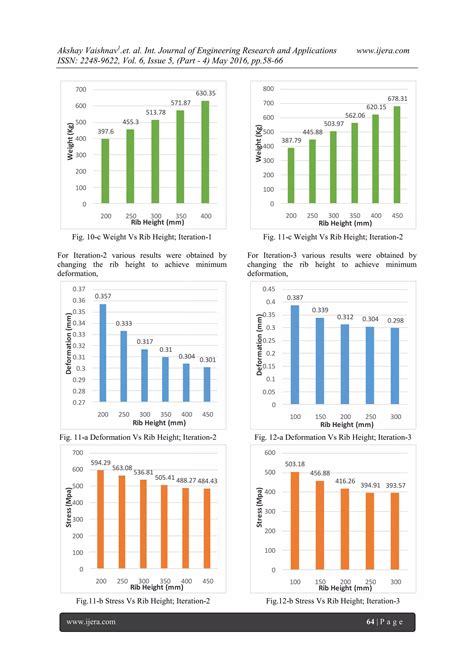 Design Optimization Of Hydraulic Press Plate Using Finite Element Analysis Pdf