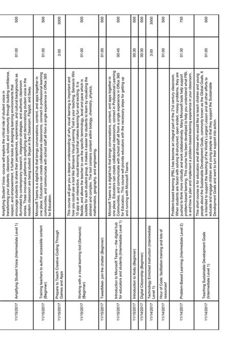 Microsoft Educator Community Transcript Pdf