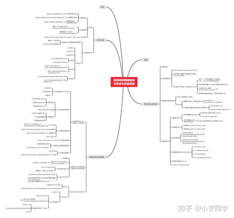 造轮子手册正文下 使用神经网络预测共享单车使用量 知乎