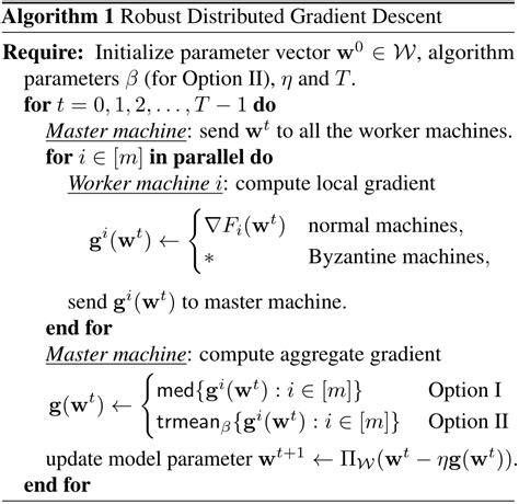 byzantine robust distributed learning towards optimal statistical rates csdn博客