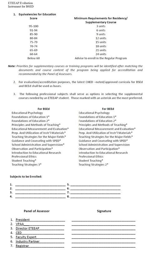 Sample Babe 1 ETEEAP