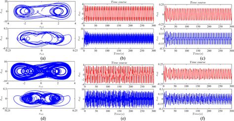 Neuro‐adaptive Fractional Order Prescribed Performance Backstepping Control For A Class Of