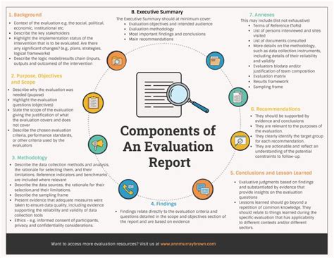 Ann Murray Brown 🇯🇲🇳🇱 On Linkedin Annmurraybrown Evaluation Evaluations Reportwriting