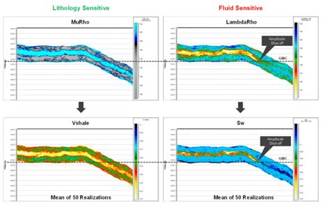 Geostatistical Inversion Mean Realization Co Simulation Of Vshale And