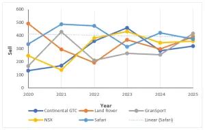 How To Add Multiple Trendlines In Excel Excelgraduate