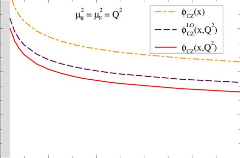The Ratio Of The Nlo To The Lo Contributions To The Pion Form Factor F