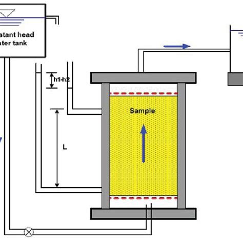 Permanent Deformation Behavior Of Unbound Granular Materials According Download Scientific
