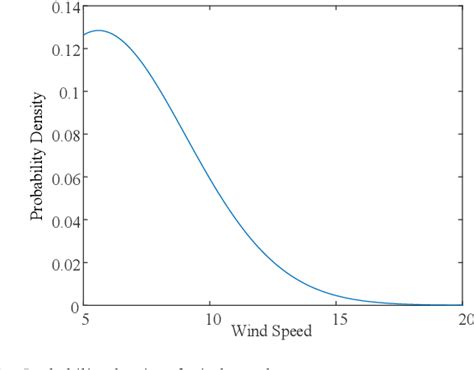 Figure 1 From An Optimal Placement Method Of Oscillation Monitoring