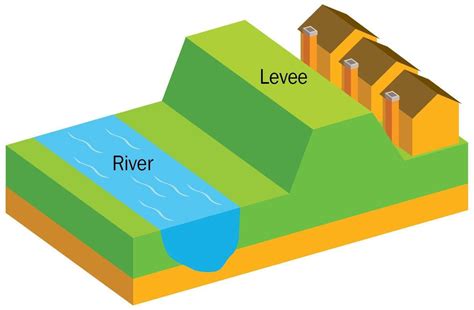 What Protects Omaha From Flooding