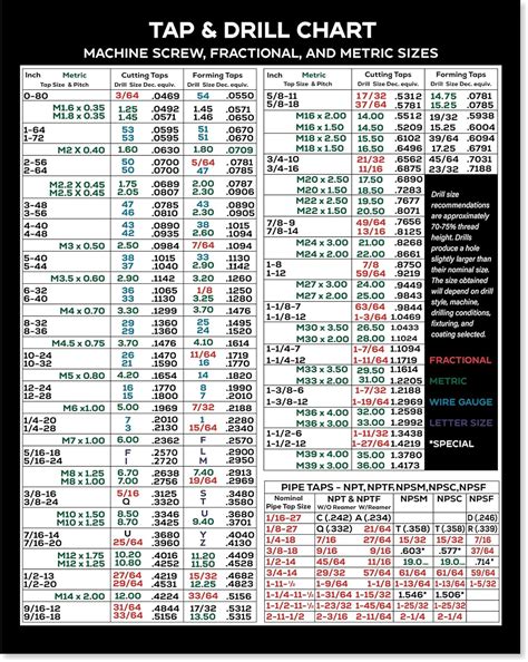 Magnetic Tap Drill Chart Reference Table Magnet Philippines Ubuy