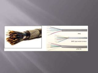Types Of Wirings PPT