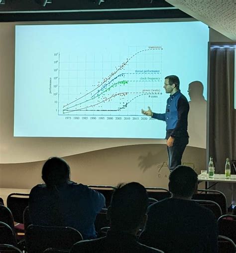 Christopher B On Linkedin Developer Cpp Cplusplus Talk Education Programming Performance