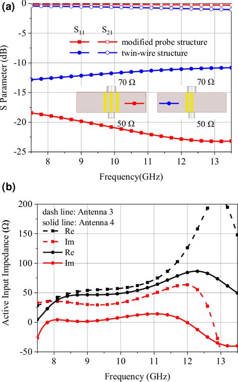 Table 1 From Probe‐fed Dipole Antenna With Parasitic Patches For Wideband And Wide‐scanning