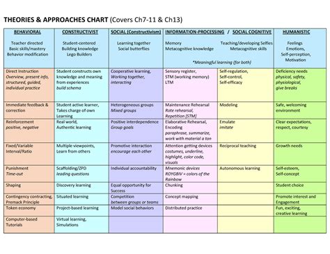 Theories And Approaches Warning Tt Undefined Function 32 Theories