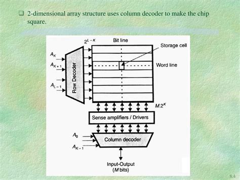 PPT Memory Subsystem PowerPoint Presentation Free Download ID