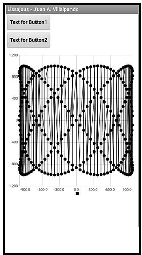 Charts Component Graphic Shift Left Lissajous Figures Oscilloscope Tutorials And Guides