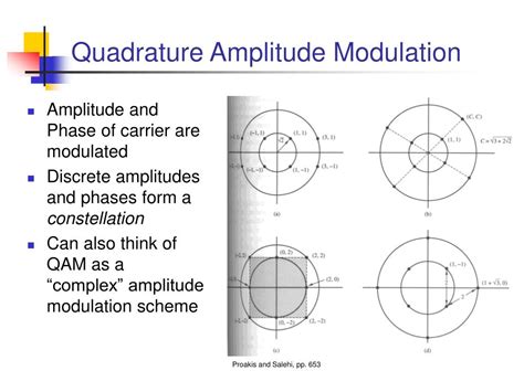 Ppt Quadrature Amplitude Modulation Powerpoint Presentation Free Download Id 258572