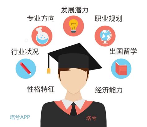 出国留学，大学四年要提早规划，做万全的准备！ 知乎