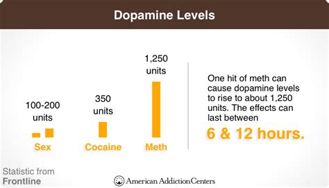 What Is Crystal Meth Made From Main Ingredients