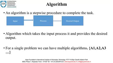 DAA Introduction To Algorithms Application PPT