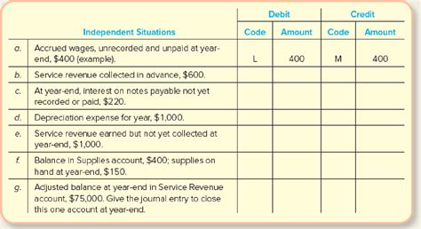 Adjusting Journal Entries Examples