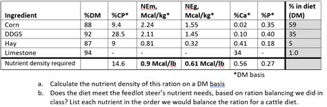 Solved Af Basis A Calculate The Nutrient Density Of This