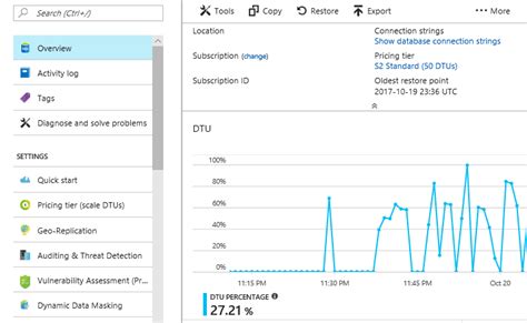 シャード マルチテナント データベース Saas アプリのデプロイ Azure Sql Database Microsoft Learn