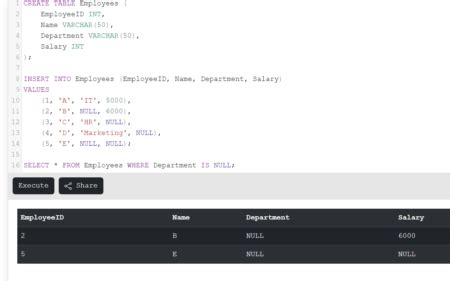 Comparison Operators With NULLs In SQL IS NULL And IS NOT NULL MySQLCode