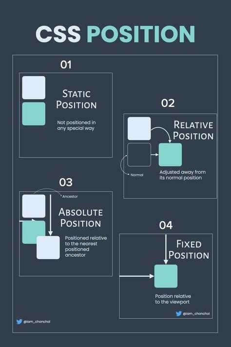 Css Box Model Explained