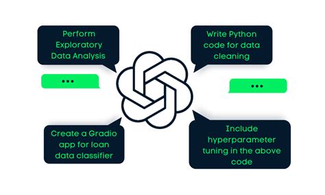 From Novice To Data Maestro Empowering Data Science Skills With Chat