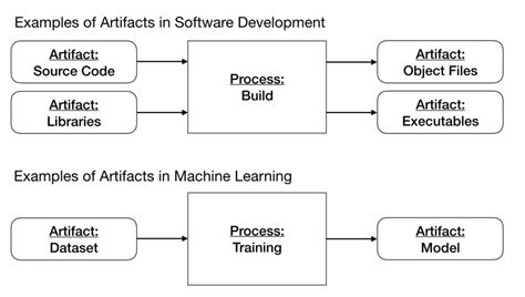 Intro To MLOps Data And Model Versioning Weights Biases