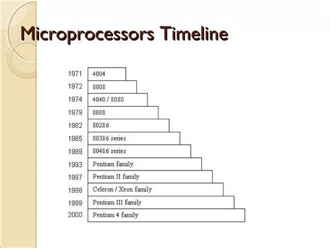 microprocessors and microcontrollers ppt operating systems computer software and applications