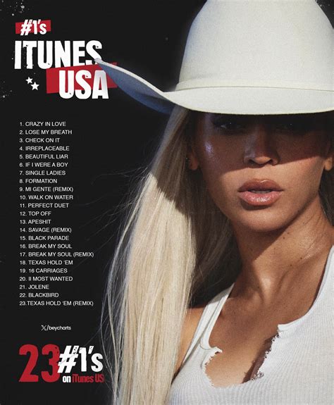 Portada Del Album 4 De Beyonce