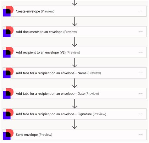 E Signatures With Docusign And Power Platform
