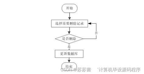 【附源码】java计算机毕业设计右脑开发教育课程管理系统（程序 lw 部署） csdn博客