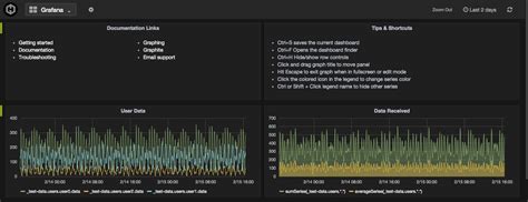 Best Tools For Monitoring IoT Devices MetricFire