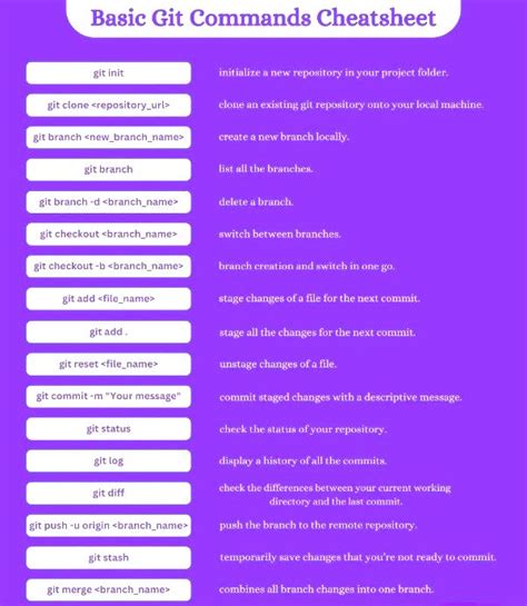Git Github Usman Maqbool