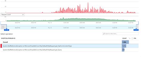 system nullreferenceexception at microsoft aspnetcore defaultrequest get query get
