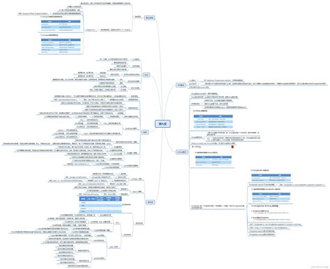 第九章知识 Csdn博客