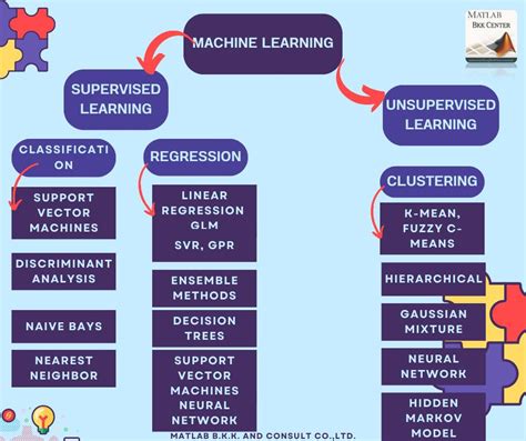 Machine Learning Matlab Bkk Center Facebook