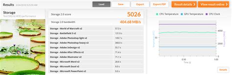 Hp Ex Nvme M Ssd Review Gb The Ssd Review