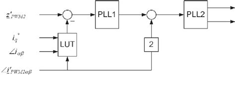 Figure 20 From A Review Of Sensorless Control In Induction Machines